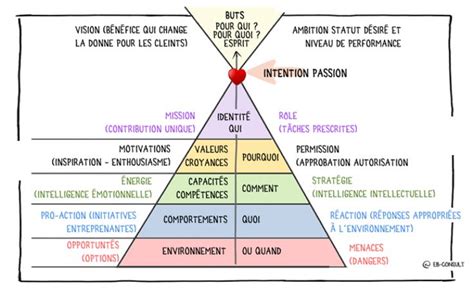 A Pyramid Diagram With Different Types Of People S Emotions And