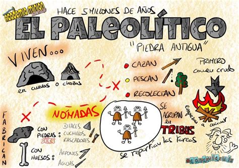 Paleolítico Enseñanza de la historia La prehistoria para niños Era
