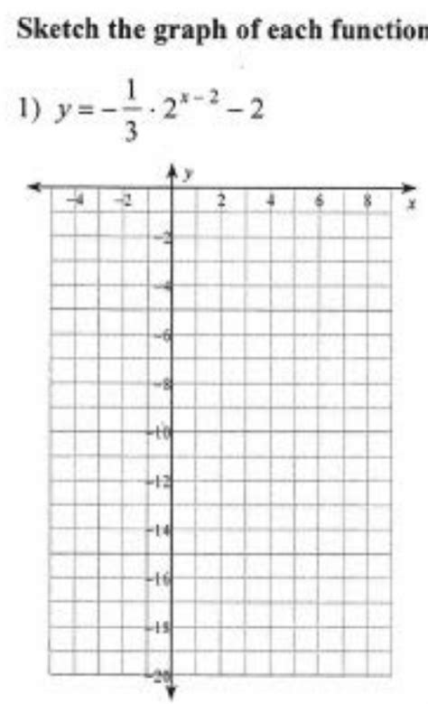 solved sketch the graph of each functiony 13 2x 2 2