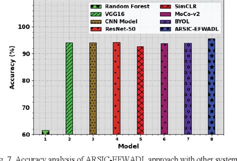 figure 1 from automated remote sensing image classification using enhanced fireworks algorithm