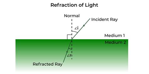Diffraction Of Light Examples