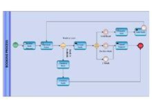 Free Editable Bpmn Examples Edrawmax Online Off