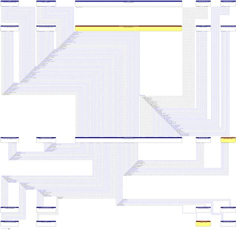 2018 Arizona Statewide ITS Architecture Context Diagram Cities And