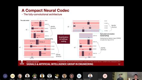 recent efforts towards efficient and scalable neural waveform coding youtube