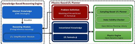 figure 1 from physics based motion planning with temporal logic specifications semantic scholar