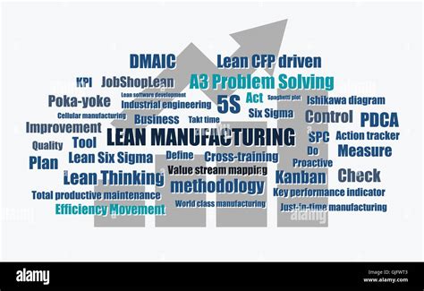 Continuous Improvement Lean Manufacturing