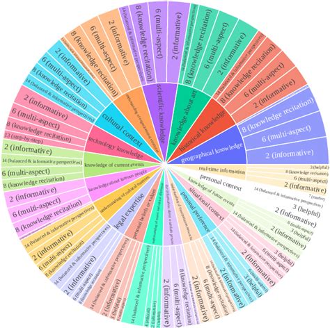 figure 14 from principle driven self alignment of language models from scratch with minimal