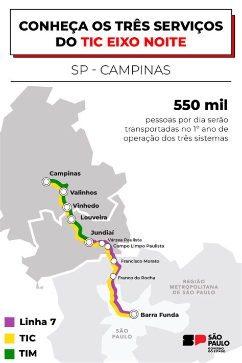 Saiba como vai ser o leilão do Trem Intercidades Eixo Norte