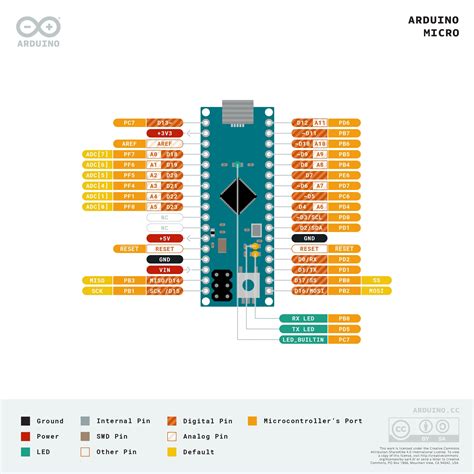 arduino micro number of digital pins arduino