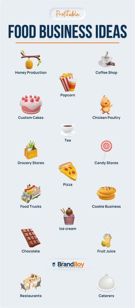 Food Business Ideas That Can Be Most Profitable To You
