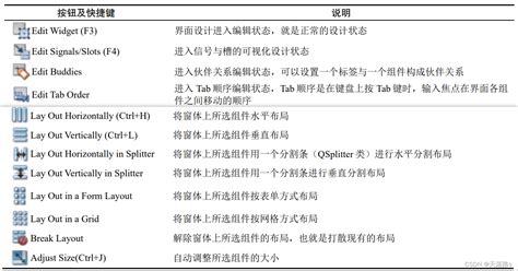 qt gui 程序设计基础 qt gui编程 csdn博客