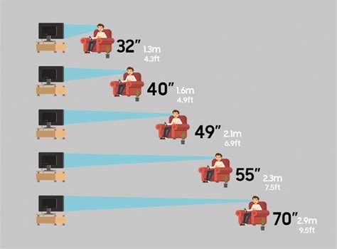 Qué televisor comprar en 2020 Guía de compra