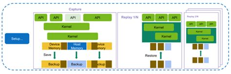 advanced kernel profiling with the latest nsight compute nvidia technical blog