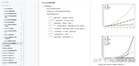 100天从python小白变大牛，701页python全能教程（全程干货）无偿分享 知乎