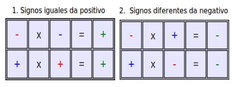 Propiedades De La Multiplicacion Y Division Con Ejemplos Infoupdate Org