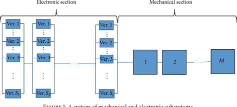 figure 1 from a new biobjective model to optimize integrated redundancy allocation and