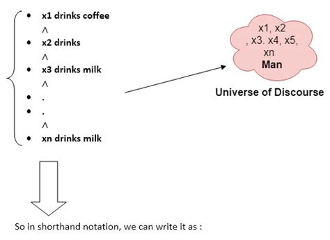 first order logic in artificial intelligence javatpoint