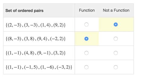 function ordered pairs examples