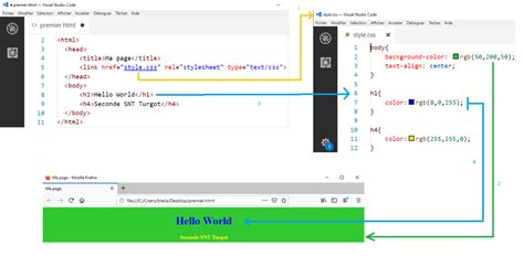 Tp Mise En Forme Avec Css Le Web
