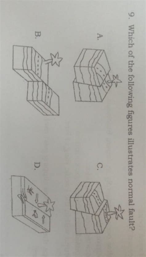Which Of The Following Figures Illustrates Normal Fault Brainly Ph