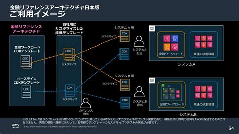 aws、「金融リファレンスアーキテクチャ 日本版」を提供 システム構築の負荷を軽減 zdnet japan