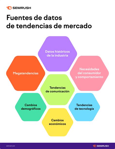 An Lisis De Tendencias De Mercado C Mo Identificar Oportunidades De
