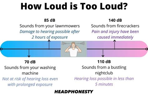 Headphones Safety The Most Pressing Questions Answered Techcult