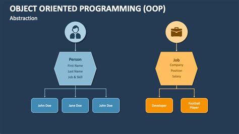 Object Oriented Programming Oop Powerpoint And Google Slides Template