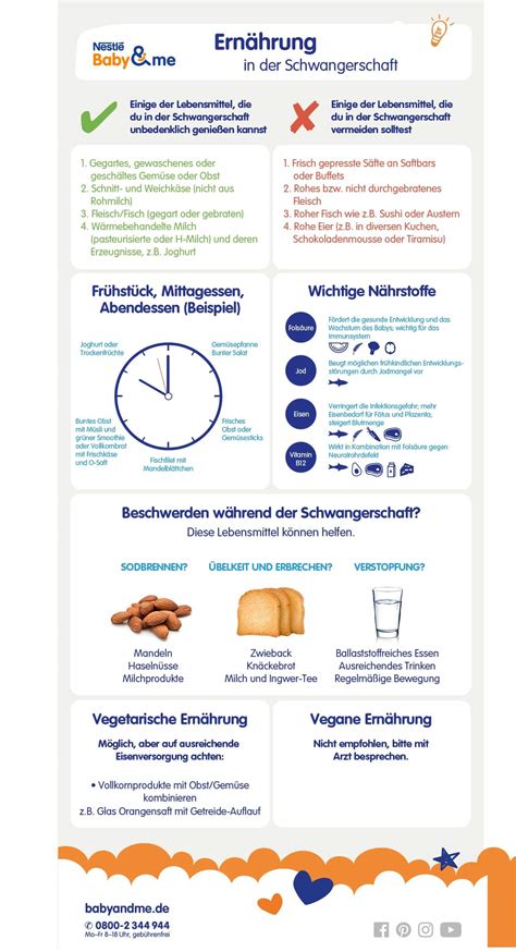 Was Darf Ich In Der Schwangerschaft Nicht Essen Tabelle Deutschland