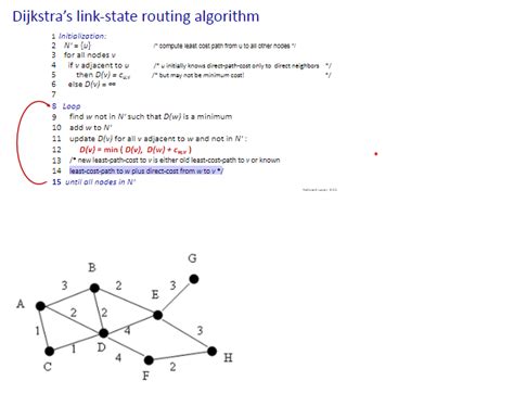 Dijkstra S Link State Routing Algorithm 1 Initialization N