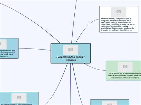 Perspectivas de la ciencia y tecnología Mind Map