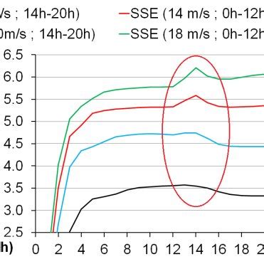 Time Series Of The Significant Wave Heights HS Peak Periods TP