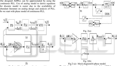 figure 2 from behavioral modeling and vhdl simulation of an all digital phase locked loop