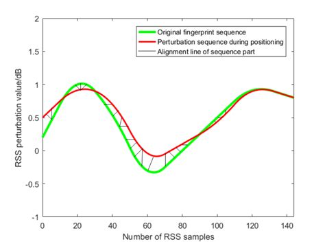 dynamic regularization results download scientific diagram