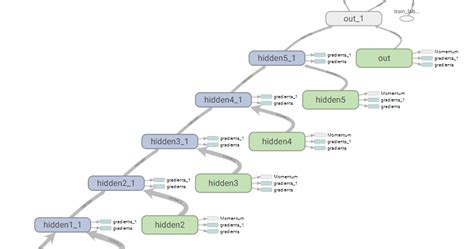 EnVision Visualizing Frozen Models In Tensorflow And Tensorboard