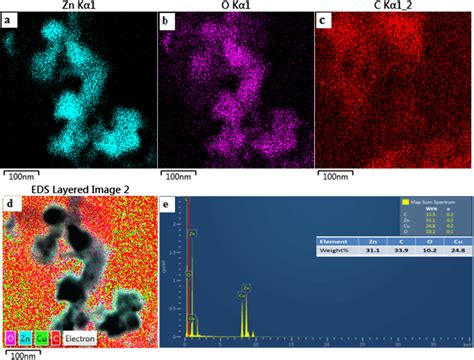 EDX Elemental Mapping Images Of ZnO LSAC A Zn Element B O Element C