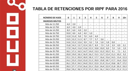 Tablas Salariales Irpf 2023 Navarra Mapa Portugal Image Seesaw IMAGESEE