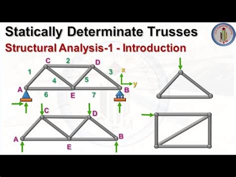 Statically Determinate Trusses Introduction Structural Analysis 1