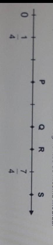 Observe os pontos P Q R e S representados na reta numérica abaixo na