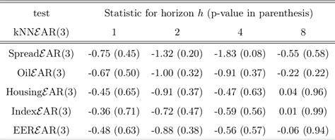 table 2 from encompassing test for parametric and nonparametric regression techniques semantic