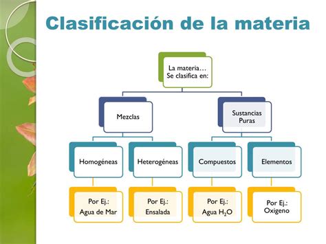 PPT La Materia Y Sus Propiedades PowerPoint Presentation Free