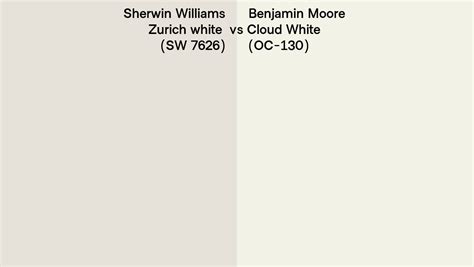 Sherwin Williams Zurich White SW 7626 Vs Benjamin Moore Cloud White