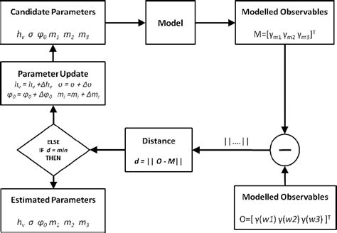 figure 1 from inversion algorithms comparison using l band simulated polarimetric