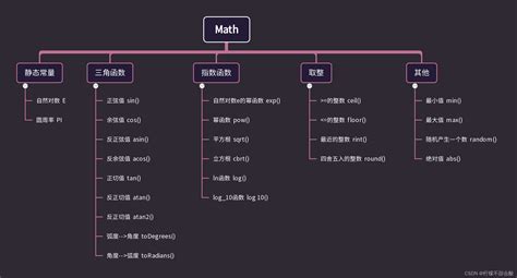 java学习笔记——math类 java math csdn博客