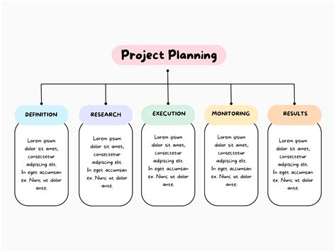 Customize 2 720 Mind Maps Templates Online Canva Conheça o