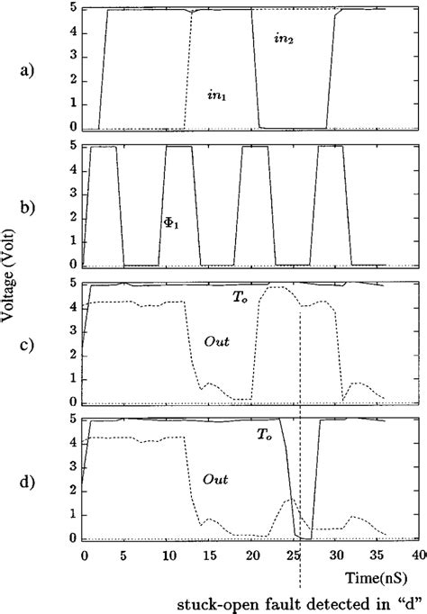 stuck open fault detection using the proposed bist technique a download scientific diagram