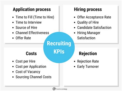 Difference Between KPI And KRA With Examples Charts 58 OFF