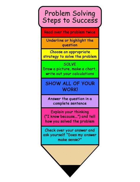 steps to problem solving in math