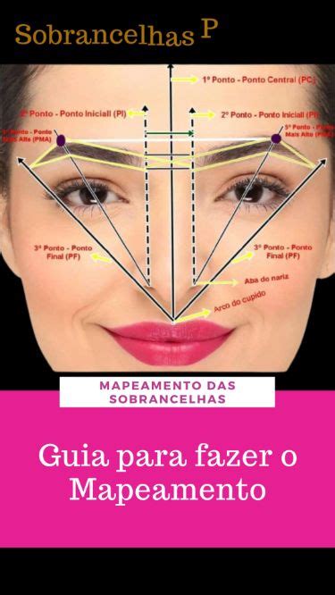 Aprenda A Fazer O Mapeamento Corretamente E Tenha Clientes Todos Os
