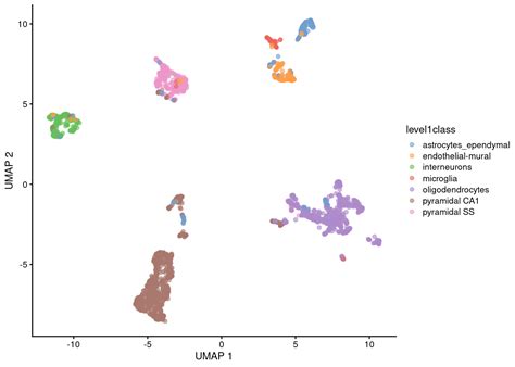 chapter 4 dimensionality reduction basics of single cell analysis with bioconductor